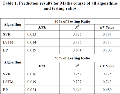 GitHub - divyegupta12/Student-Performance-Prediction-using-SVM