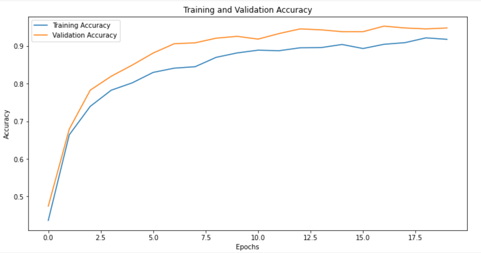 GitHub - divyegupta12/Waste-Image-Classification-using-DenseNet121 ...
