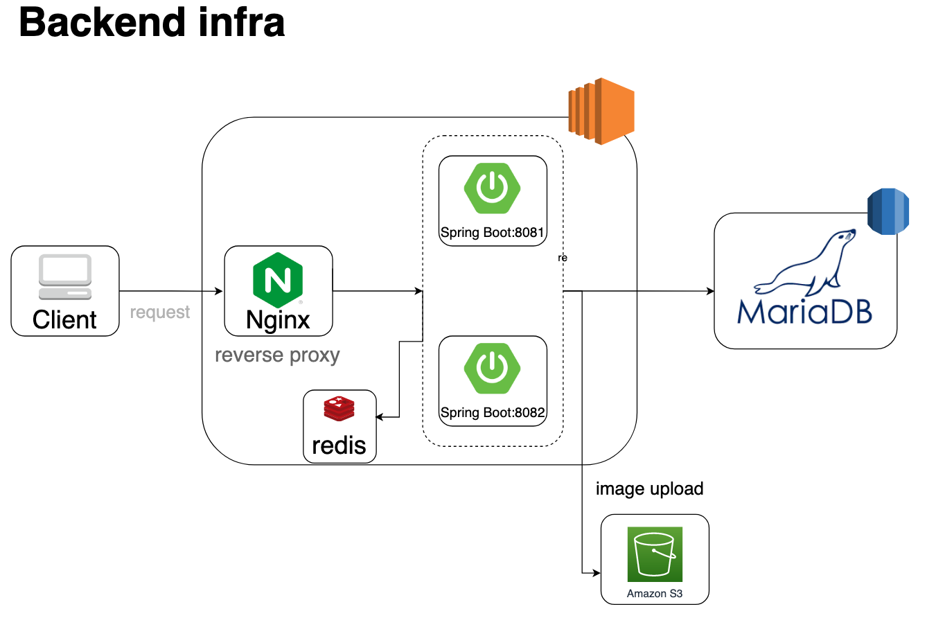 GitHub - aksmf1442/mogakview