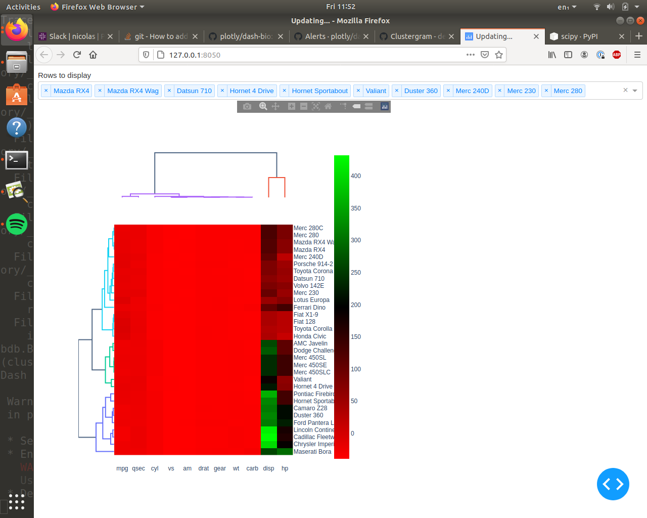 Clustergram - dendrograms not appearing? · Issue #507 · plotly/dash-bio ...