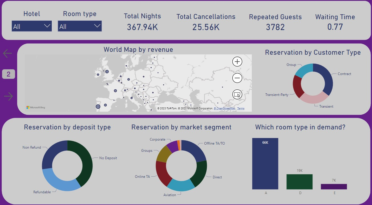 GitHub - arko-saha/Customer-behavior-analysis-in-a-hotel-franchise-management-system: This ...