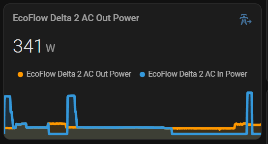 Integration gets stuck and displays old data. · Issue #61 · tolwi/hassio-ecoflow-cloud · GitHub