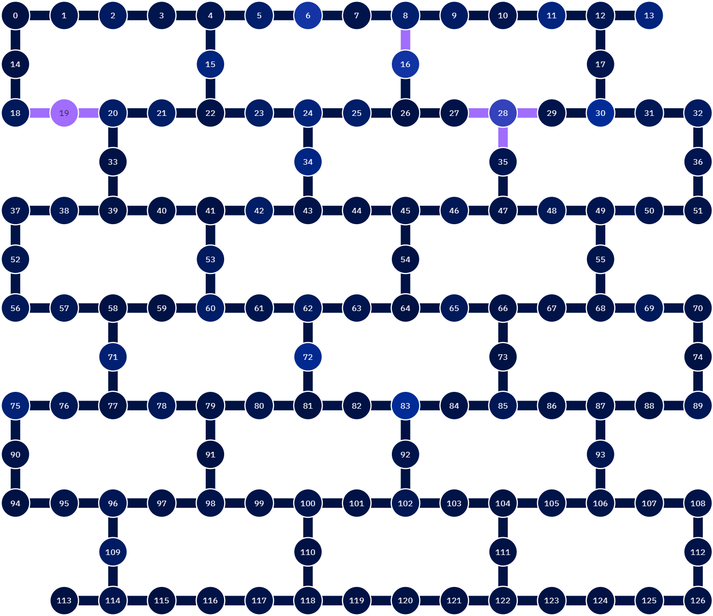 GitHub - Innanov/Spring-Challenge-2023: IBM Quantum Spring Challenge 2023: 5 Quantum Programming ...