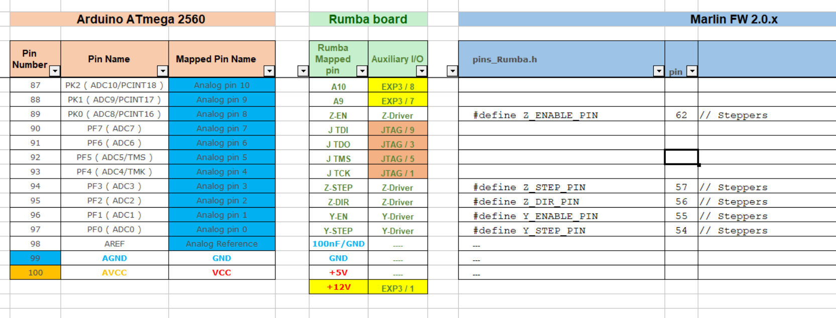 [FR] G-code via I2C bus · Issue #18014 · MarlinFirmware/Marlin · GitHub
