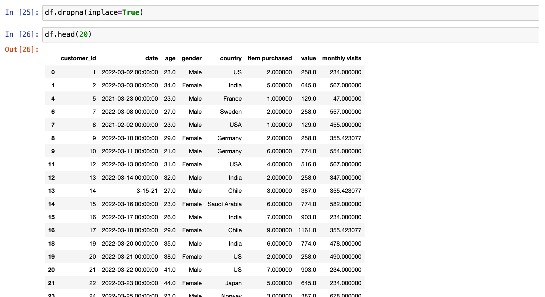 GitHub - AmdPathirana/Data-Cleaning-Preprocessing-for-ML-