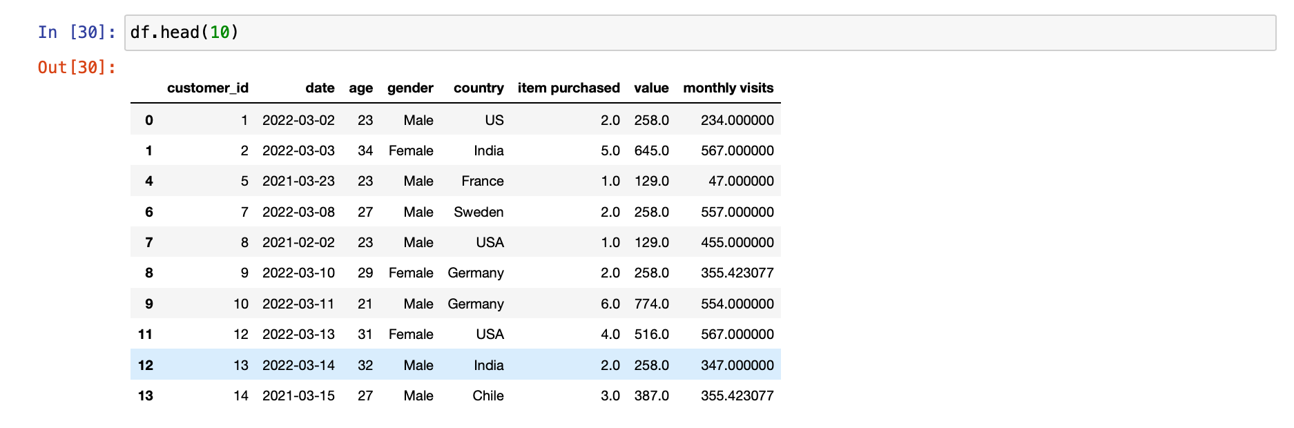 GitHub - AmdPathirana/Data-Cleaning-Preprocessing-for-ML-