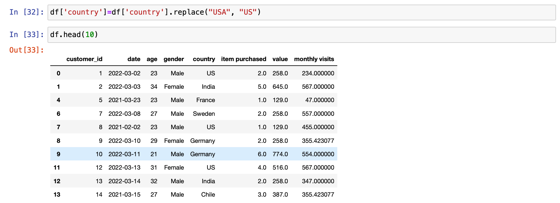 GitHub - AmdPathirana/Data-Cleaning-Preprocessing-for-ML-