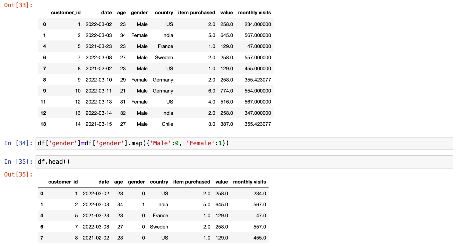GitHub - AmdPathirana/Data-Cleaning-Preprocessing-for-ML-