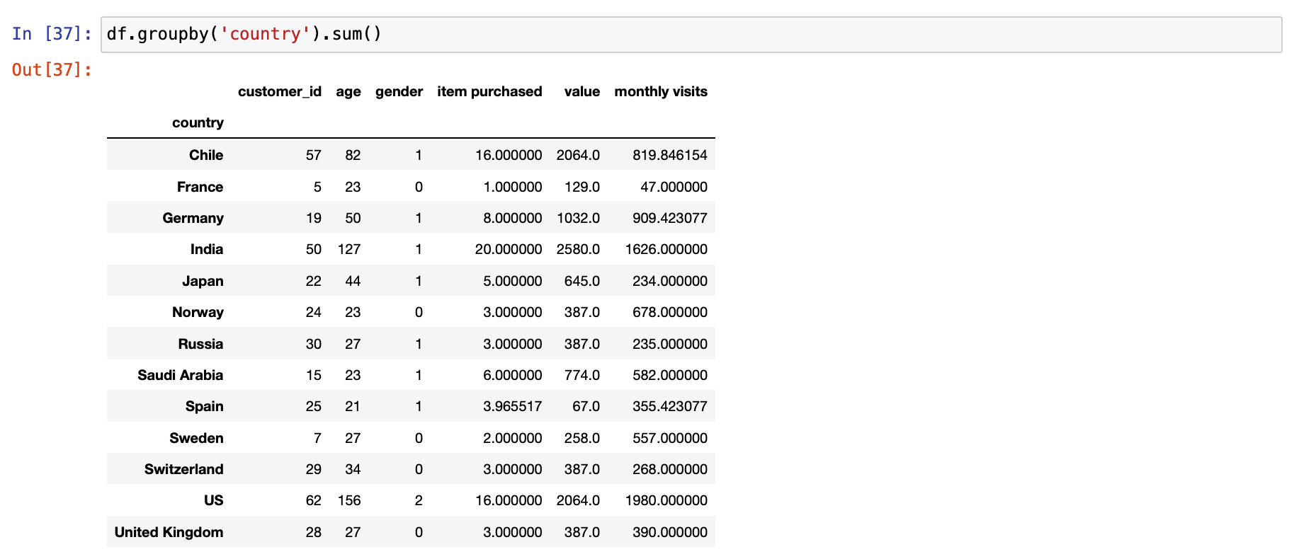 GitHub - AmdPathirana/Data-Cleaning-Preprocessing-for-ML-