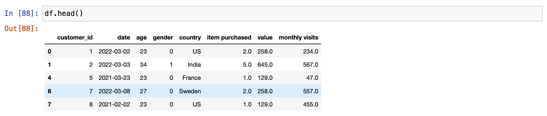 GitHub - AmdPathirana/Data-Cleaning-Preprocessing-for-ML-