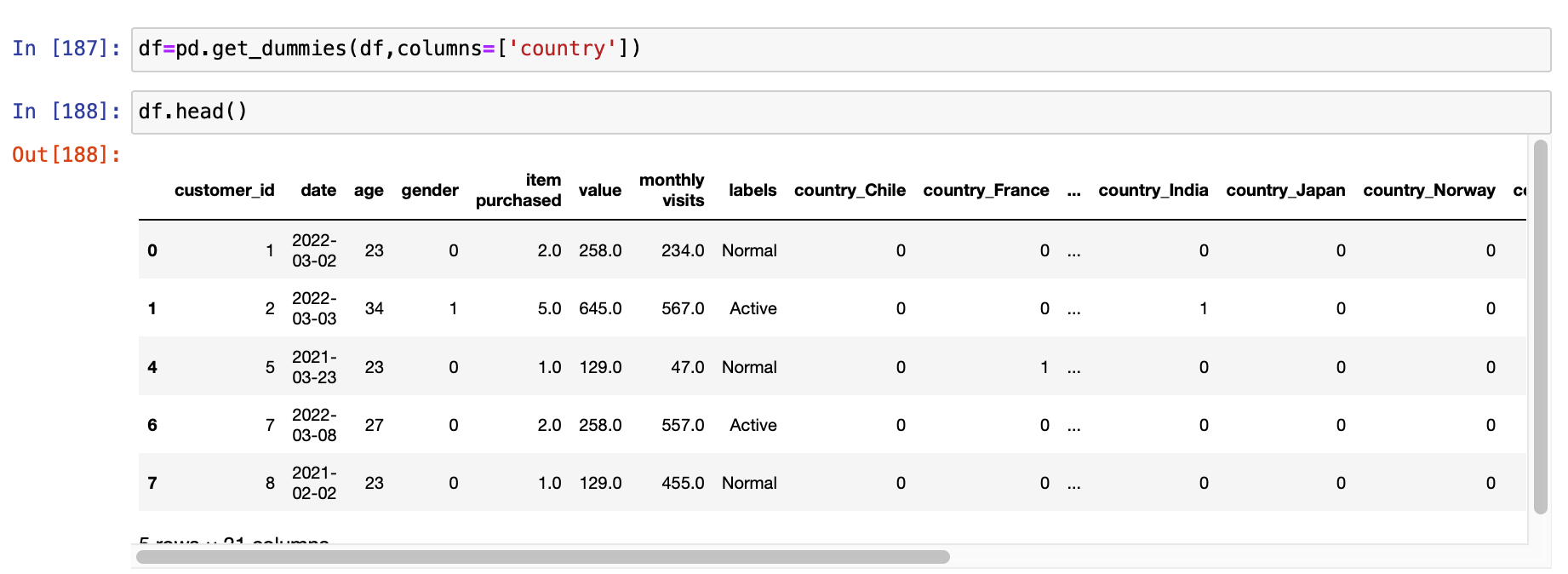 GitHub - AmdPathirana/Data-Cleaning-Preprocessing-for-ML-