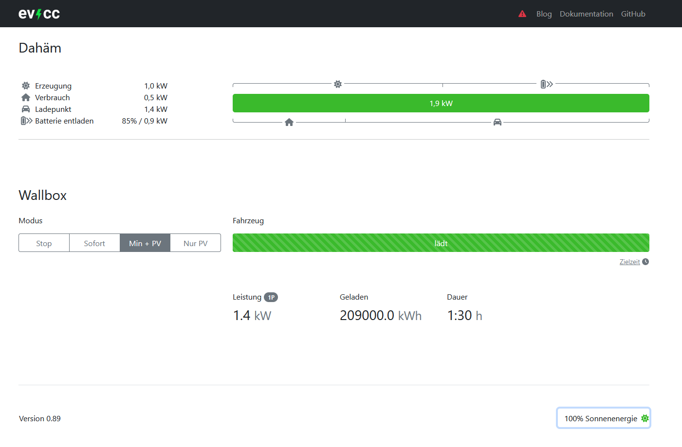 Unplausible Werte bei Anzeige Loadpoint · Issue #3097 · evcc-io/evcc · GitHub