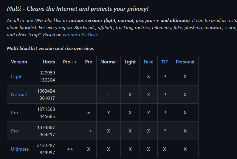 please add hagezi blocklists · Issue #515 · AdguardTeam/AdGuardDNS · GitHub