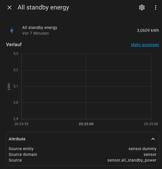 Sensor "All standby energy" does not reset · Issue #1884 · bramstroker/homeassistant-powercalc ...