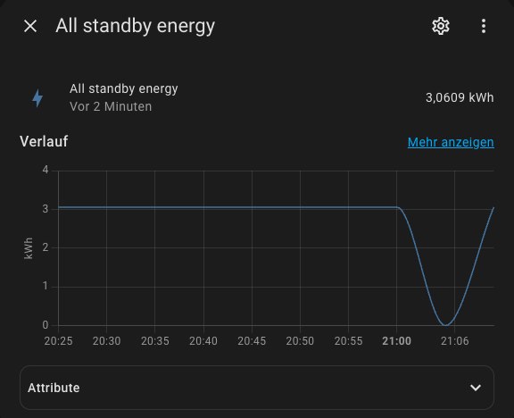 Sensor "All standby energy" does not reset · Issue #1884 · bramstroker/homeassistant-powercalc ...