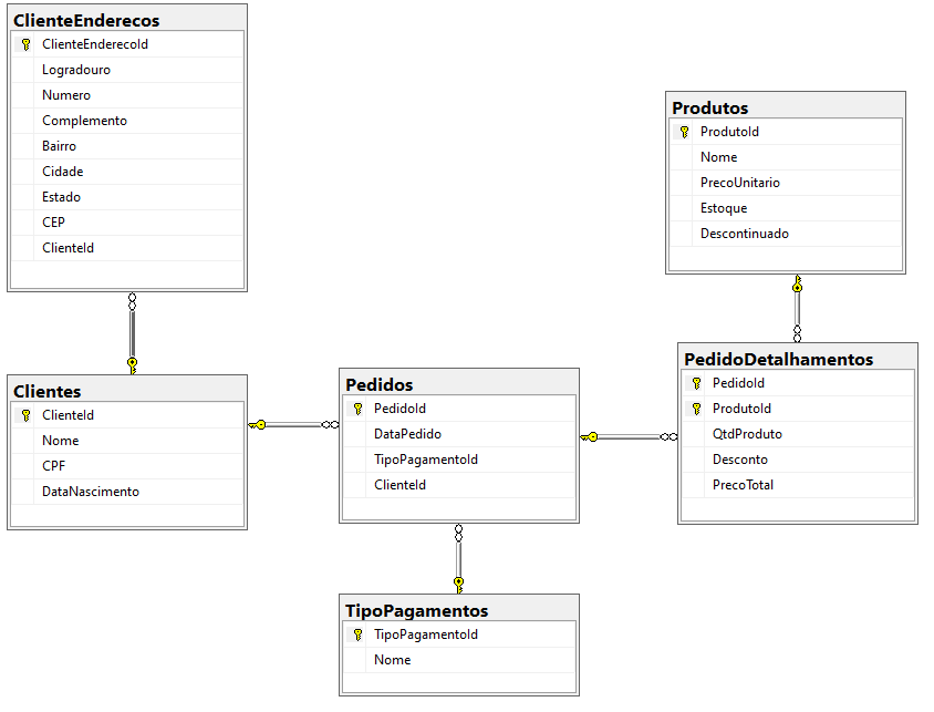 GitHub - ssbianchi/ProjetoFinal