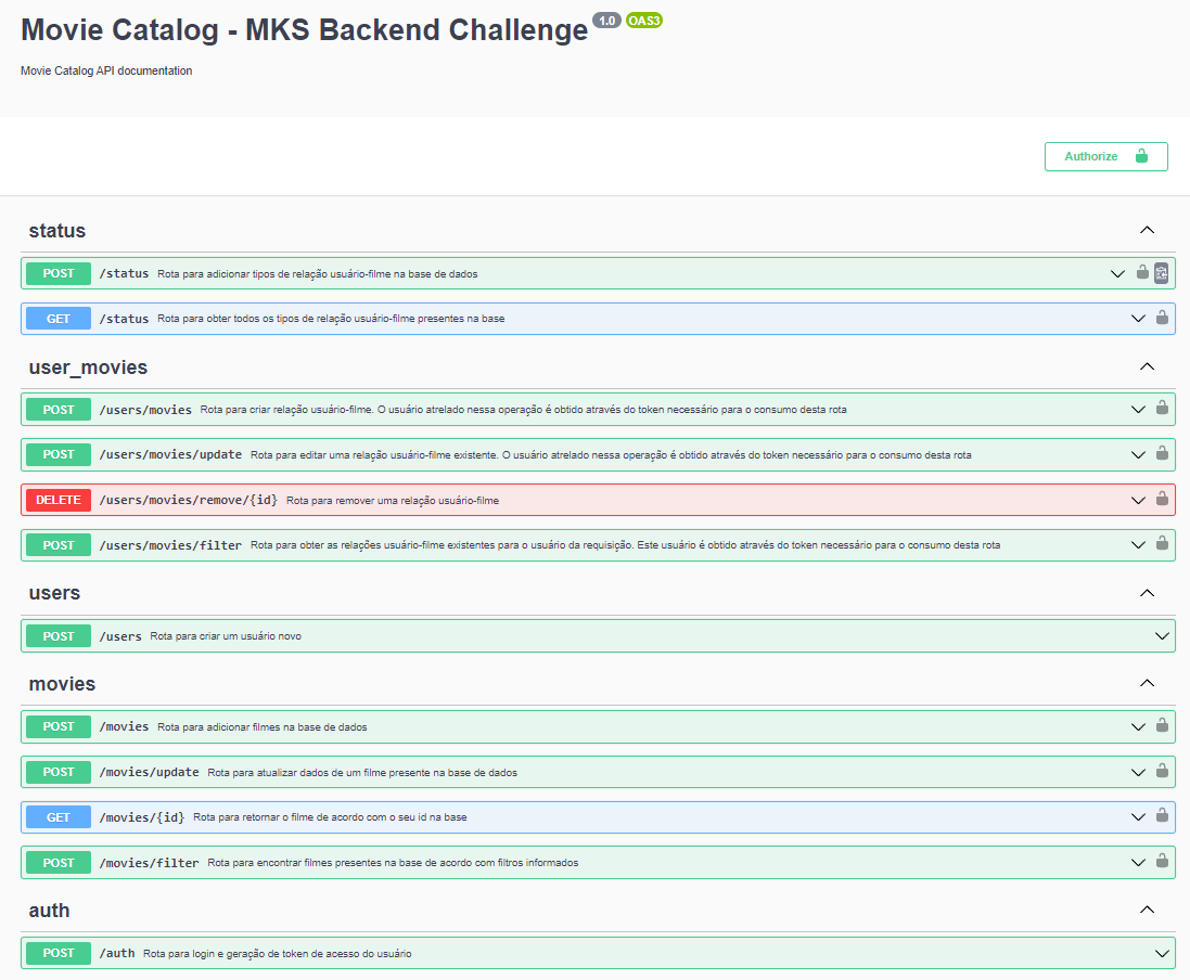 GitHub - yujisoyama/movie-catalog-MKS: Respositório criado para o desafio Backend MKS