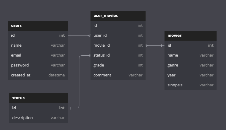 GitHub - yujisoyama/movie-catalog-MKS: Respositório criado para o ...