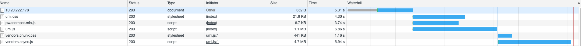 项目使用nginx部署首次访问很慢 · Issue #1005 · zuiidea/antd-admin · GitHub