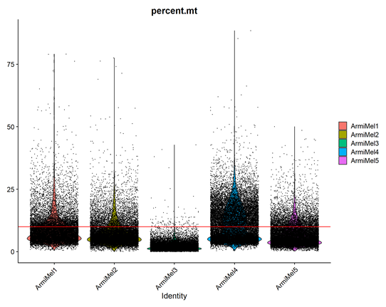 CCA or RPCA for batch correction? · satijalab seurat · Discussion #5837 ...