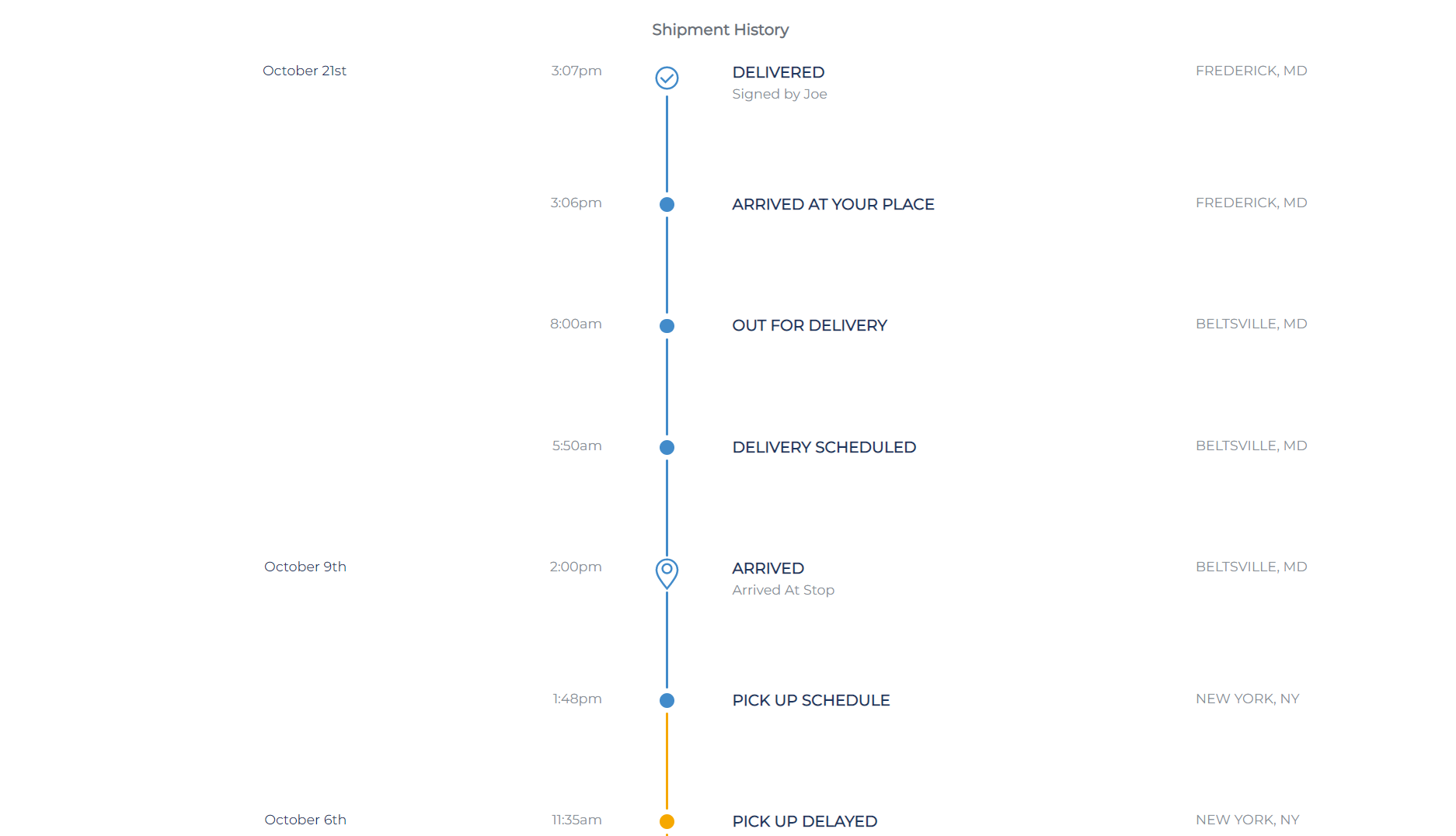 GitHub - ktiass/shipment-history