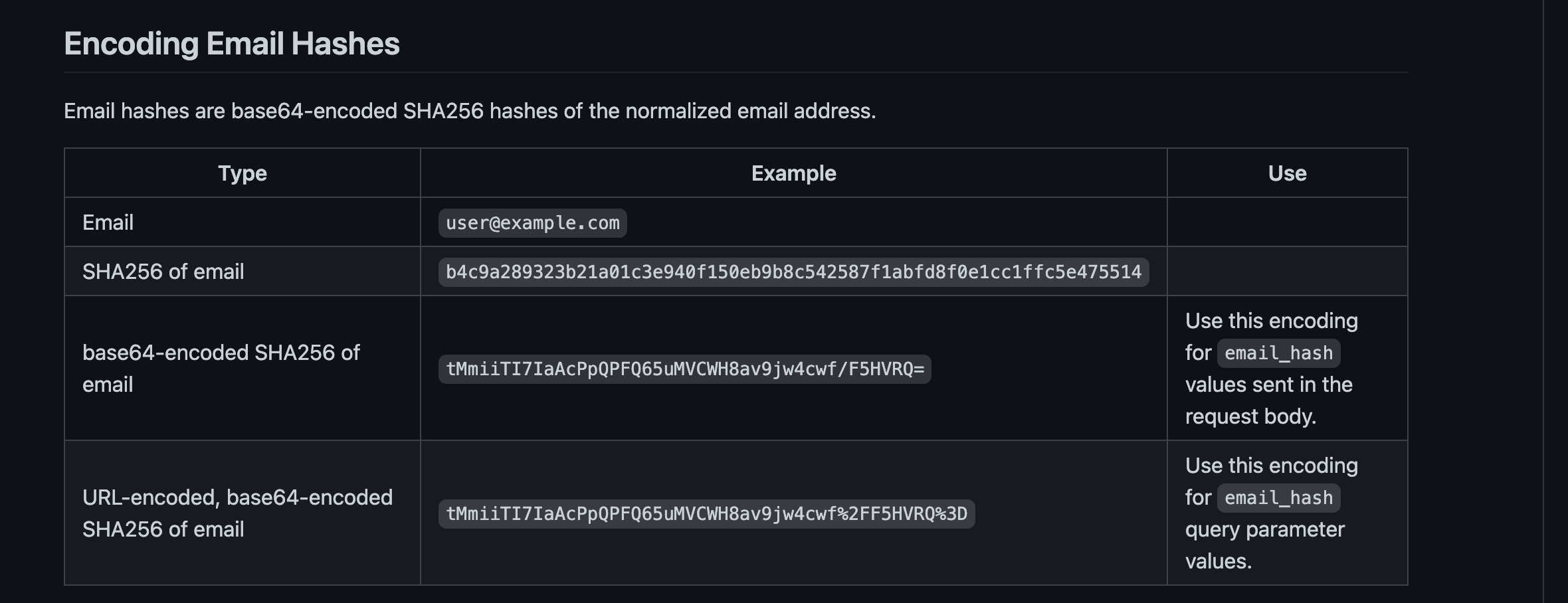 Uid 20 Etc Implement Functionality To Detect Encoded Email Addresses · Issue 211 · Privacy