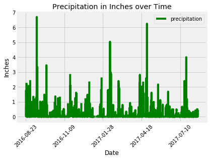 GitHub - Emily-Keymon/Climate-Analysis: Analysis of Hawaii climate data ...