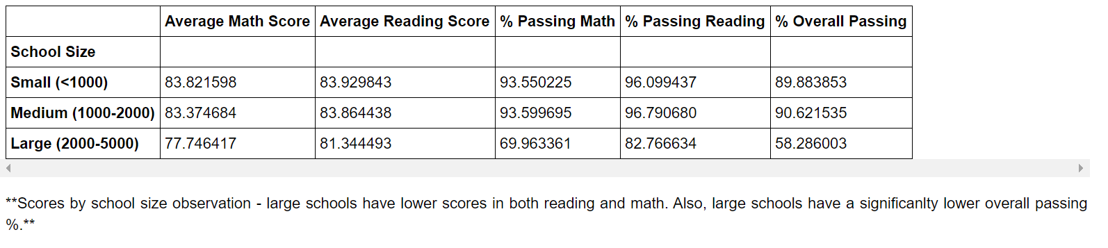 GitHub - Emily-Keymon/School-District-Test-Score-Analysis: Used Pandas ...