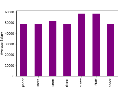 GitHub - Emily-Keymon/Employee-Database-Analysis: Analysis of employee data using PostgreSQL ...