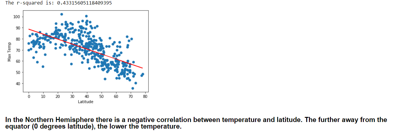 GitHub - Emily-Keymon/Global-Weather-Data-Analysis: A Python script was ...