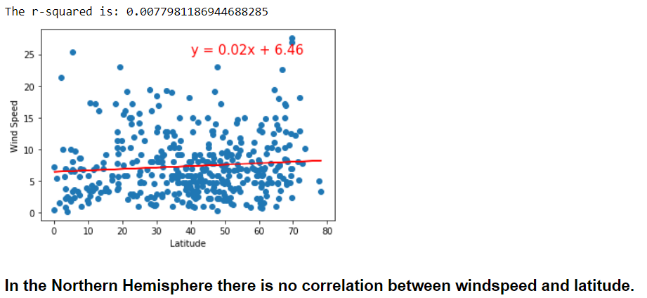 GitHub - Emily-Keymon/Global-Weather-Data-Analysis: A Python script was ...