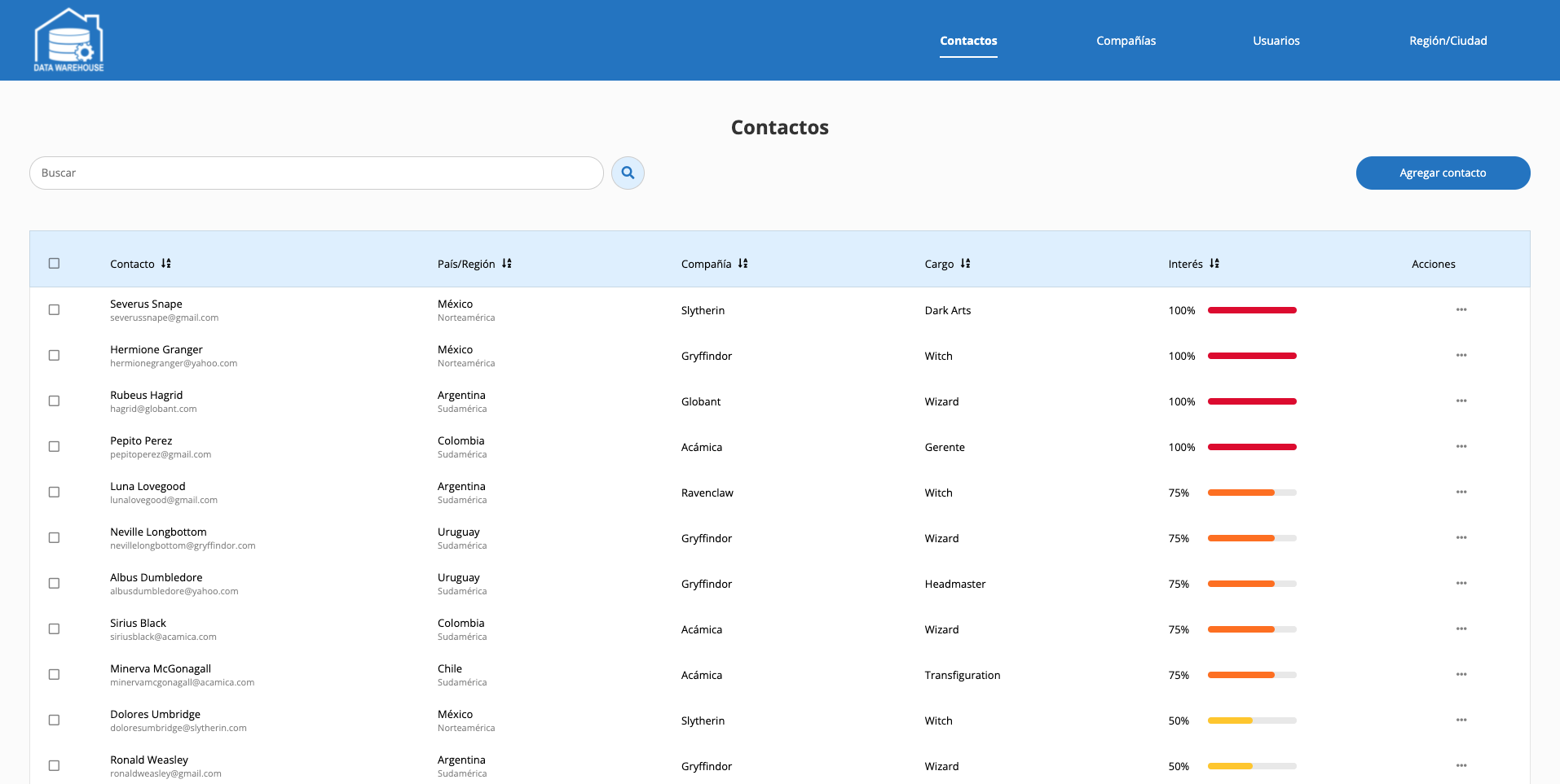 Github Daniel Beta Data Warehouse