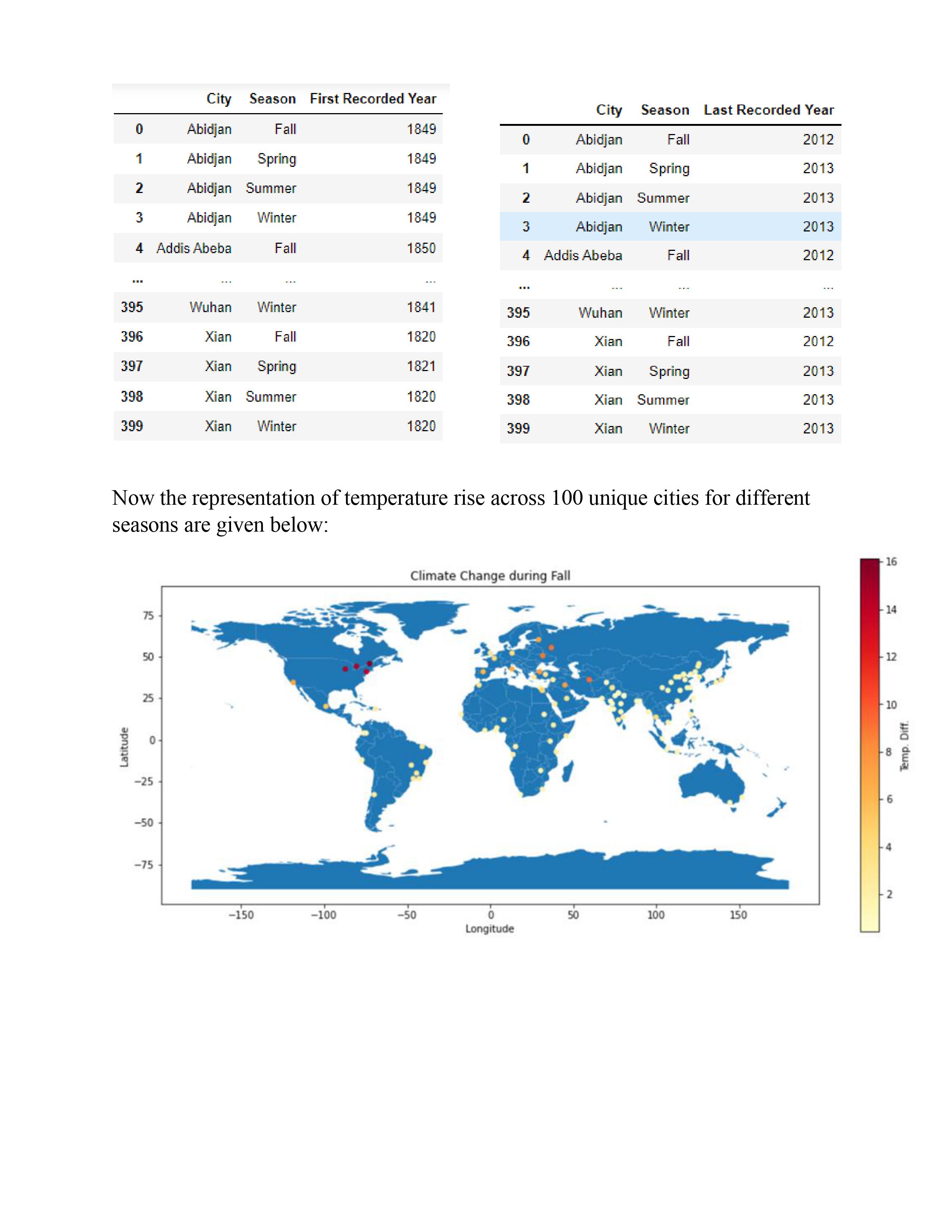 GitHub - reyvnth/Climate-Change-Study