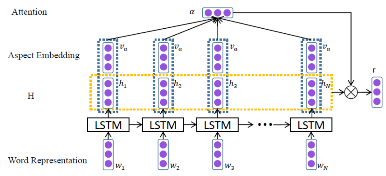 GitHub - jyotishmanh07/review-analysis