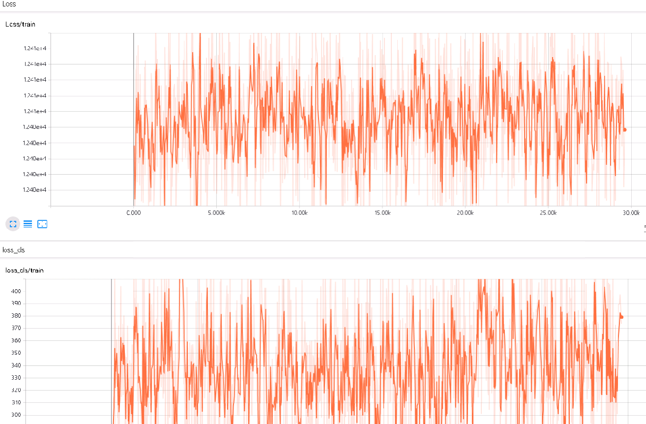 Train Loss 100多STEP，Loss一直未降 · Issue #81 · Tianxiaomo/pytorch-YOLOv4 ...
