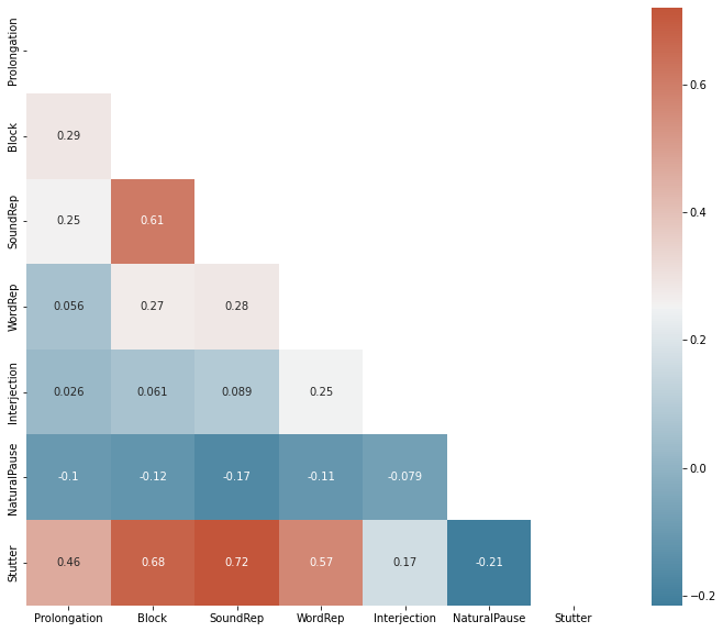GitHub - adharshasam/Adiu.AI