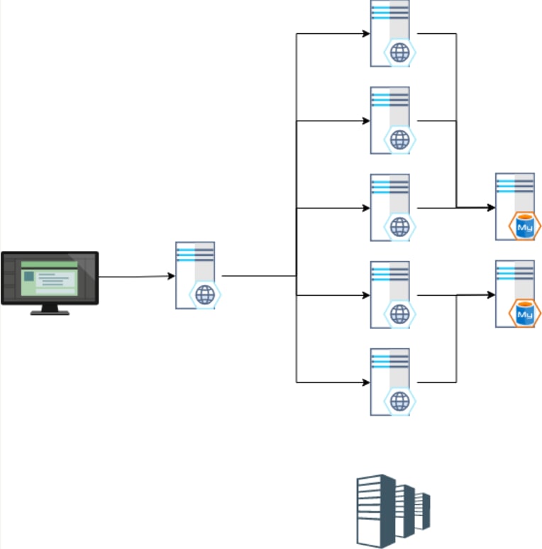 GitHub - lovelace9981/AnsibleWebFarm: Despliegue de una granja web.