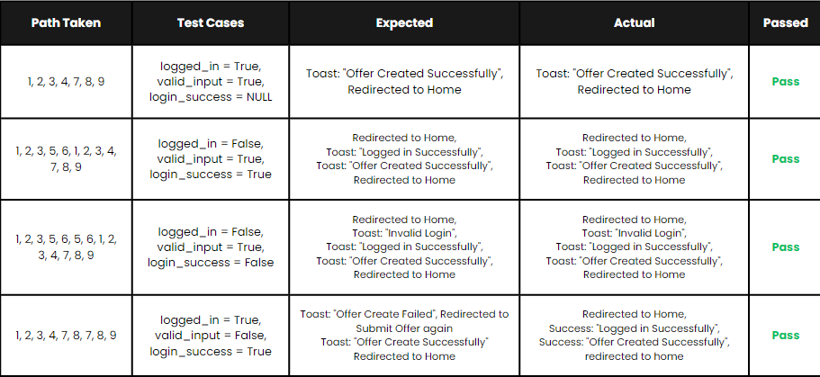 GitHub - natisaver/NTU-Marketplace: NTU Marketplace App as part of software engineering project ...