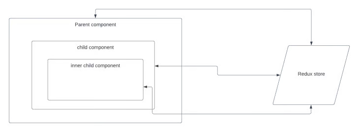 GitHub - natisaver/NTU-Marketplace: NTU Marketplace App as part of software engineering project ...