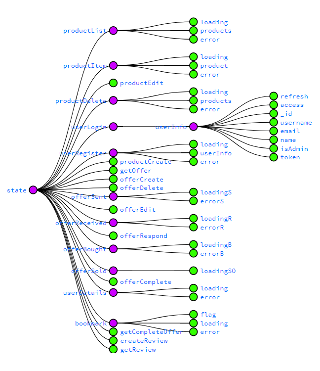 GitHub - natisaver/NTU-Marketplace: NTU Marketplace App as part of ...