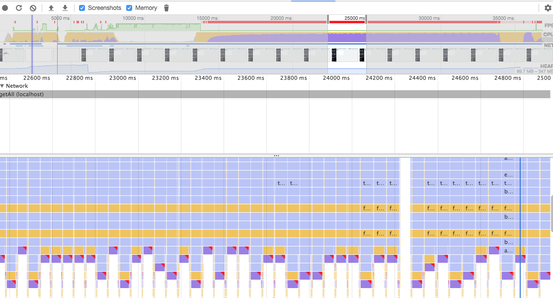 legend causes layout thrashing, even worse when `useHTML` is set to true · Issue #7881 ...