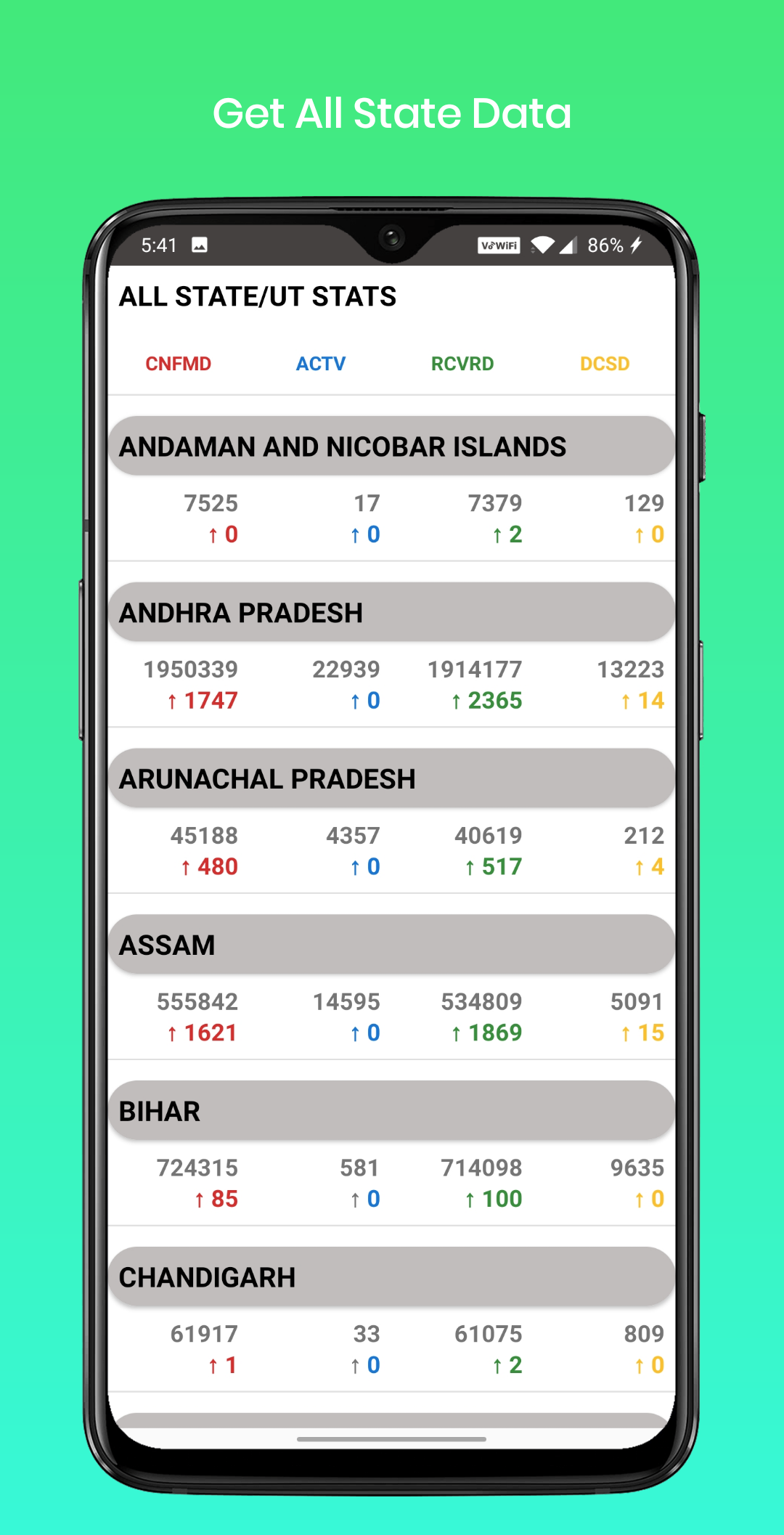 GitHub - Amanshakya-code/Covid-19Tracker