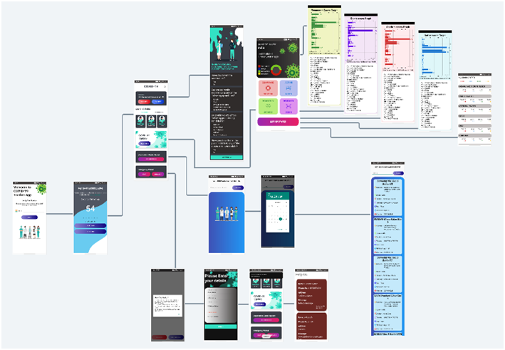 GitHub - Amanshakya-code/Covid-19Tracker