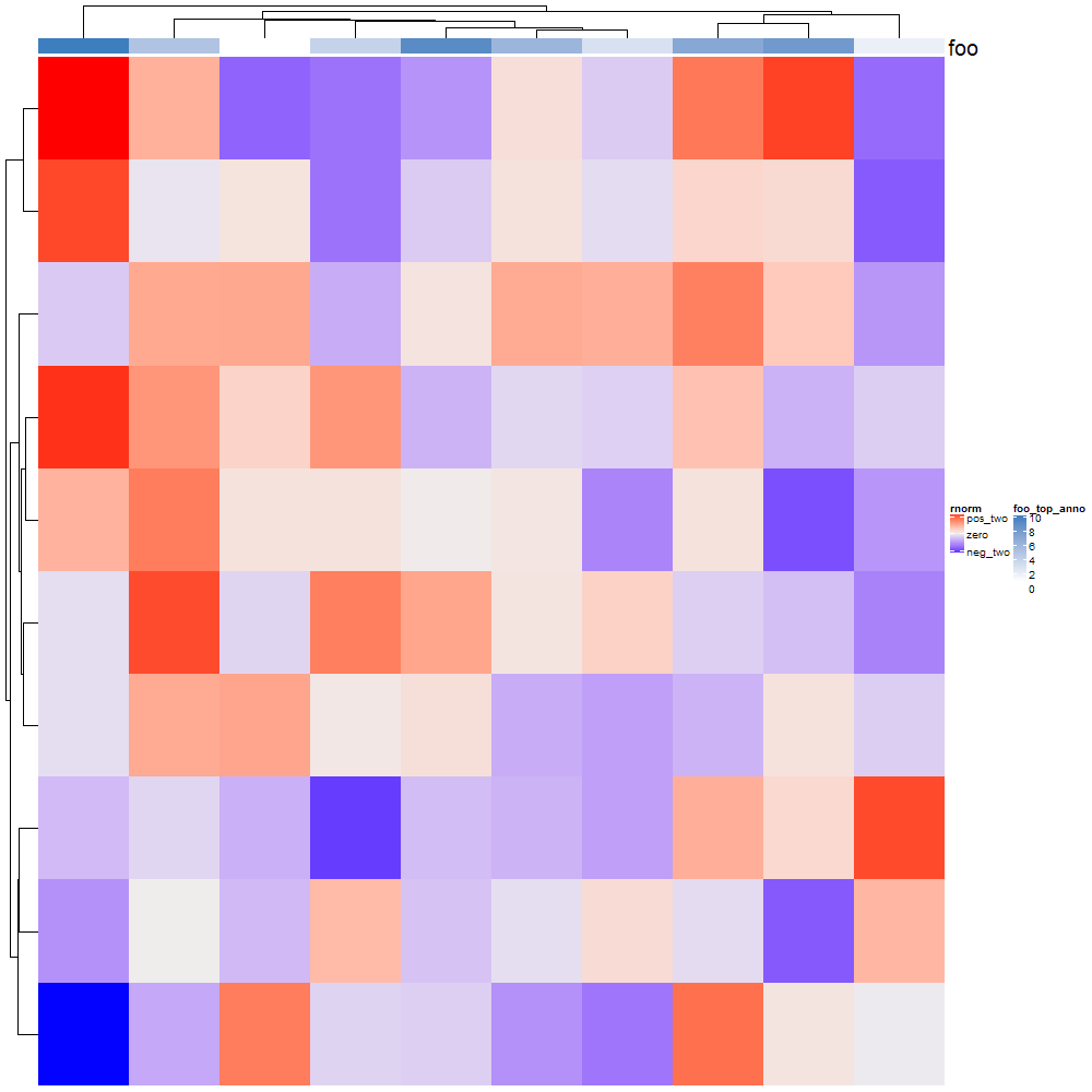Heatmap reverse colors/values order: at parameter is ignored completely. · Issue #945 · jokergoo ...