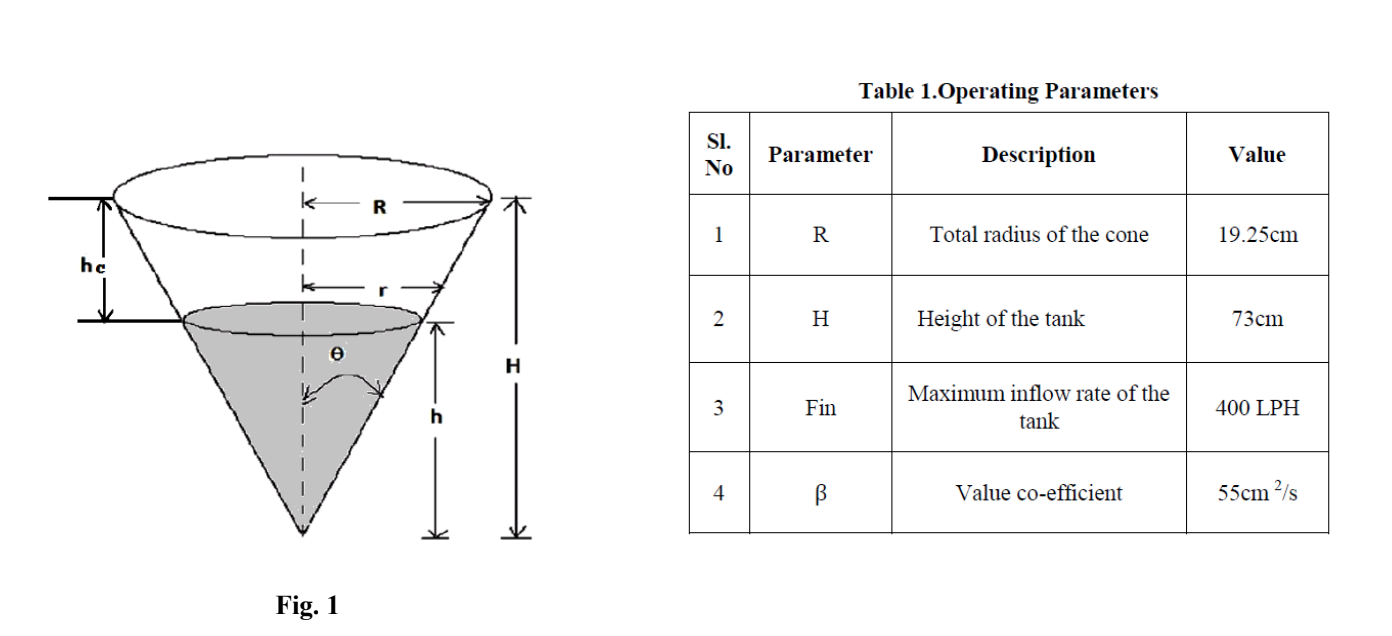 GitHub - RakhulKumar/Modelling-Of-Conical-Tank-Using-MATLAB-and-Simulink: Derived Transfer ...