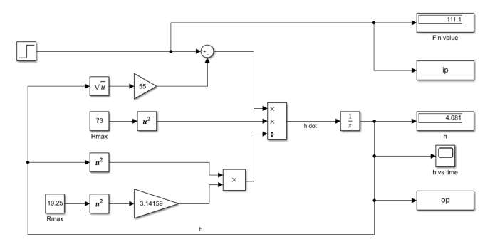 GitHub - RakhulKumar/Modelling-Of-Conical-Tank-Using-MATLAB-and ...