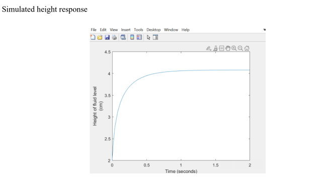 GitHub - RakhulKumar/Modelling-Of-Conical-Tank-Using-MATLAB-and ...