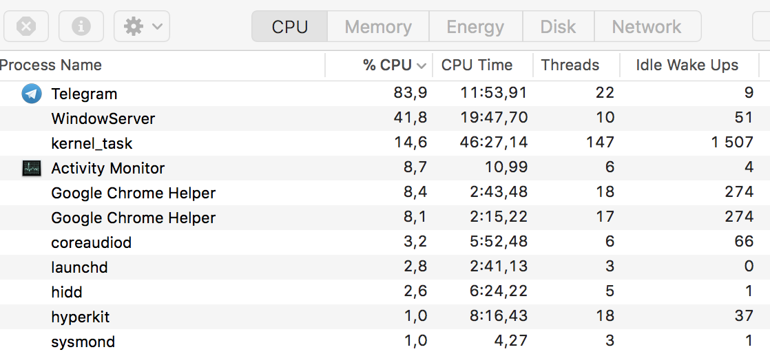 CPU high load · Issue #4238 · telegramdesktop/tdesktop · GitHub