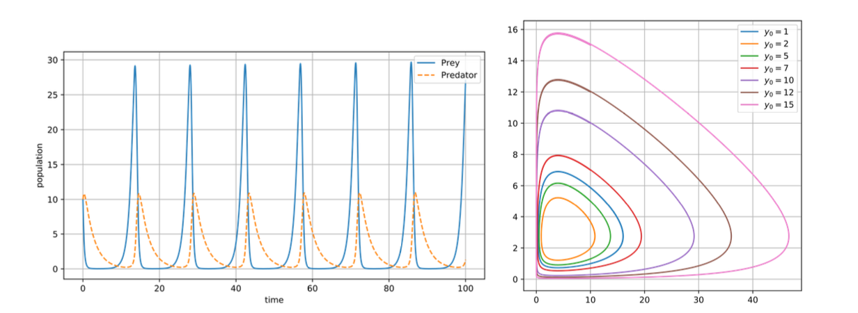 GitHub - fraromeo/ODE_control_with_deepQlearning