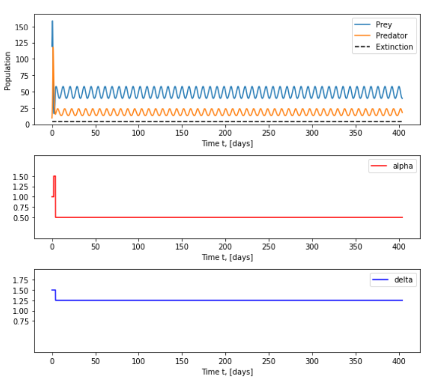 GitHub - fraromeo/ODE_control_with_deepQlearning